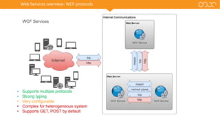 Building Software Backend (Web API) | PPTX