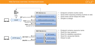 Building Software Backend (Web API) | PPTX
