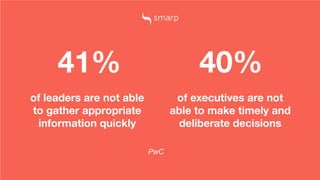 Leaders and communications during COVID-19 - NBU - Summer Conference | PDF