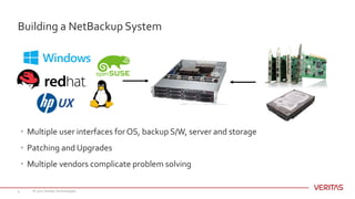 Deep Dive: What's New in NetBackup Appliances 3.1 | PPT