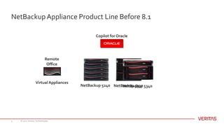 Deep Dive: What's New in NetBackup Appliances 3.1 | PPT