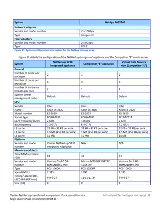 Veritas NetBackup benchmark comparison: Data protection in a large ...