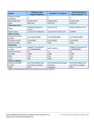 Veritas NetBackup benchmark comparison: Data protection in a large-scale virtual environment ...