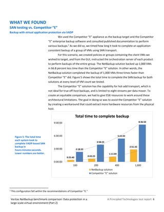 Veritas NetBackup benchmark comparison: Data protection in a large ...