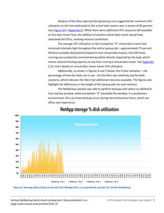 Veritas NetBackup benchmark comparison: Data protection in a large ...