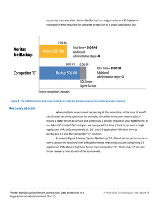Veritas NetBackup benchmark comparison: Data protection in a large-scale virtual environment ...