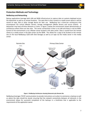 TECHNICAL WHITE PAPER: NetBackup Appliances WAN Optimization | PDF ...