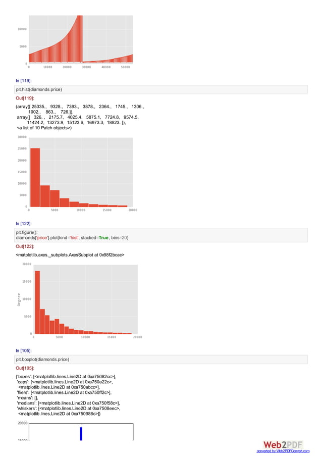 A Data Science Tutorial in Python | PDF