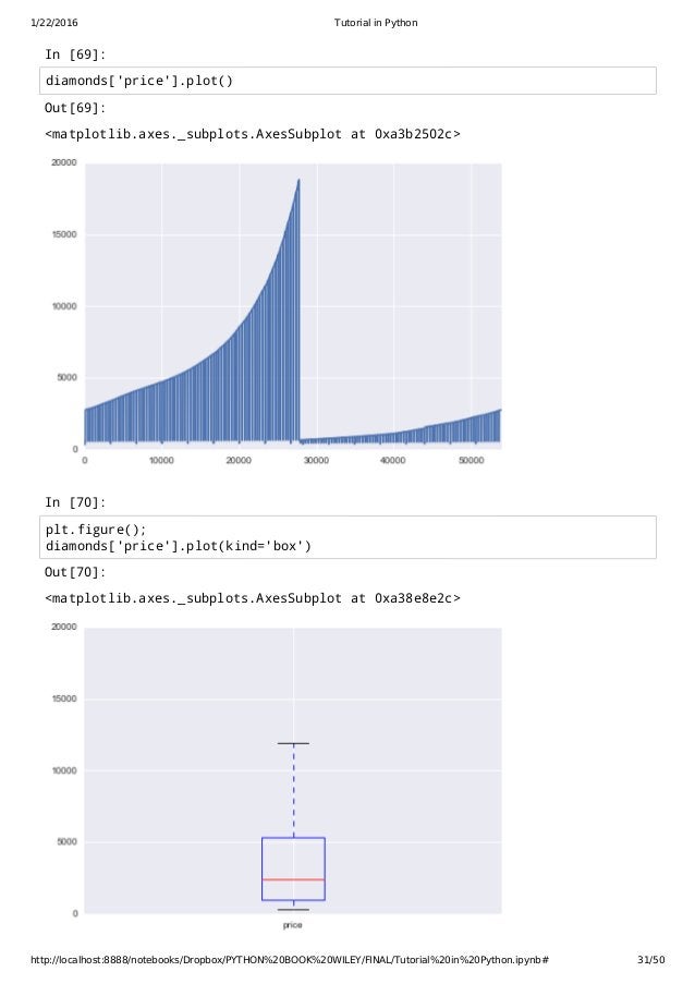 A Data Science Tutorial in Python | PDF