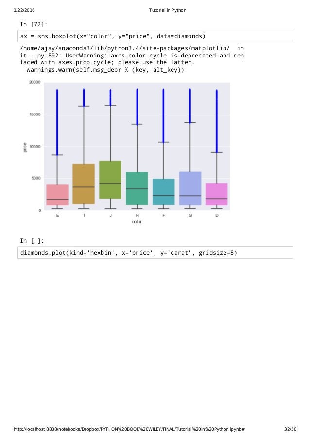 A Data Science Tutorial in Python | PDF