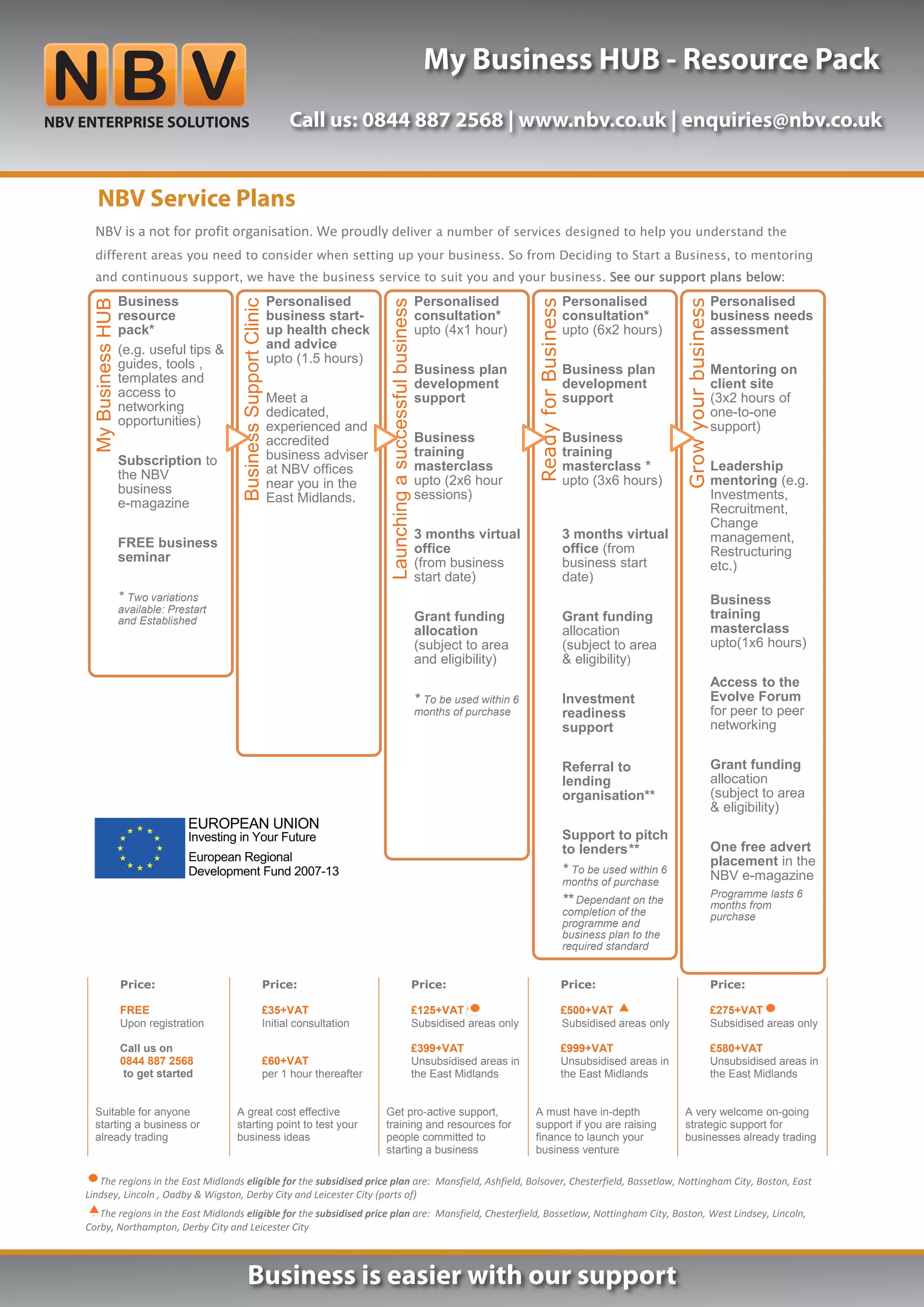 Nbv service plans | PDF | Business Banking & Finance | Business