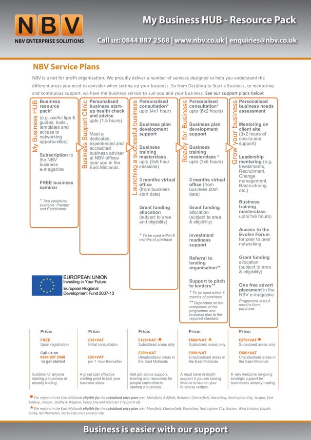 Nbv service plans | PDF | Business Banking & Finance | Business