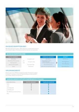 Samsung and Android Security brochure | PDF