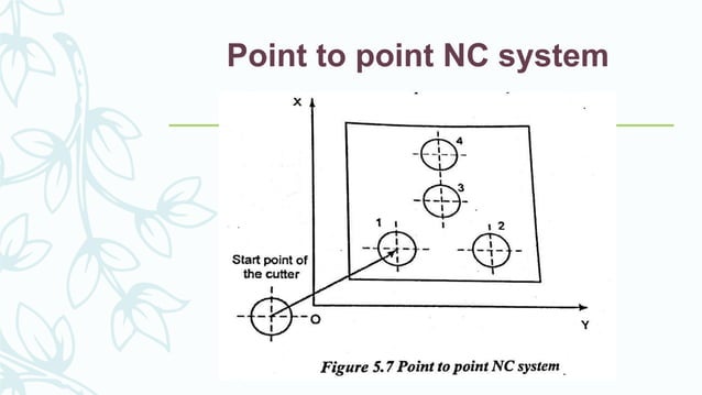 Numerical Controlled System Basic Fundamental | PPTX | Radio Control ...