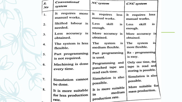 Numerical Controlled System Basic Fundamental | PPTX | Radio Control ...