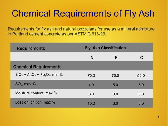 MECHANICAL PROPERTIES OF HIGH VOLUME FLY ASH CONCRETE SUBJECTED TO ELEVATED TEMPERATURES | PPT