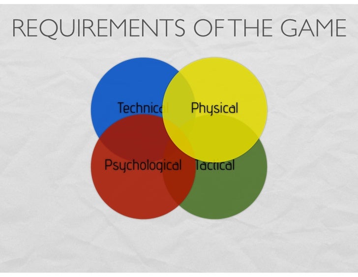 Soccer Fitness: A Science Based Approach