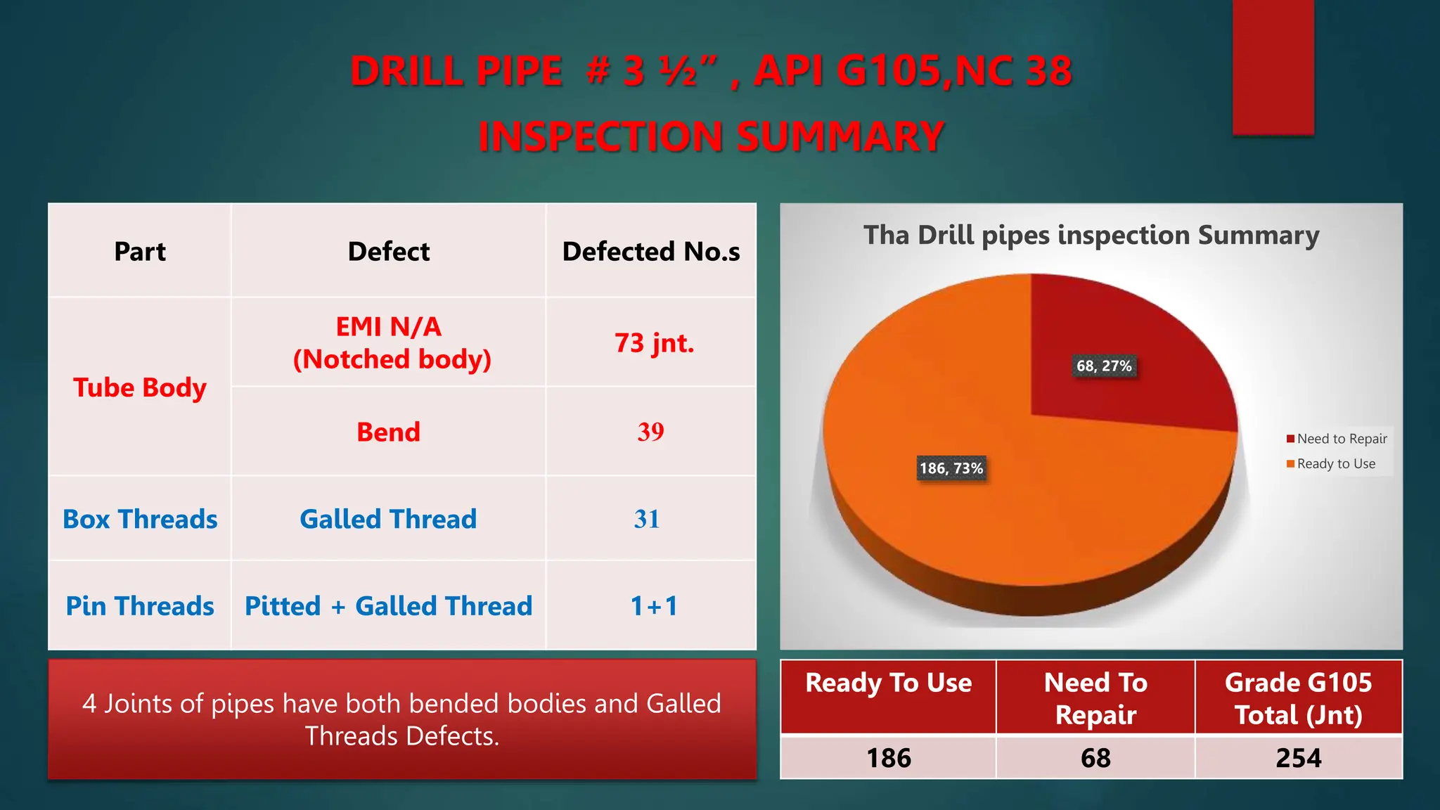 NC 38 DPs Inspection analysis012.pptx