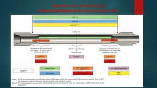 NC 38 DPs Inspection analysis012.pptx