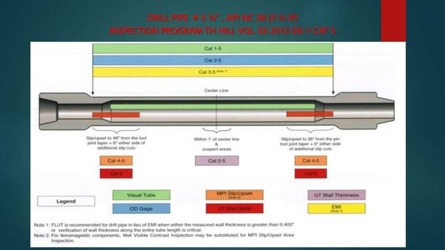NC 38 DPs Inspection analysis012.pptx