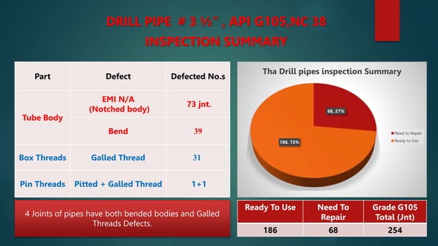 NC 38 DPs Inspection analysis012.pptx