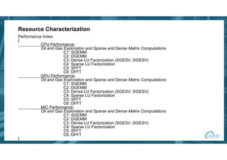 Simulating Heterogeneous Resources in CloudLightning | PPT