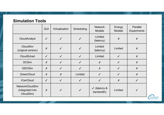 Simulating Heterogeneous Resources in CloudLightning | PPT