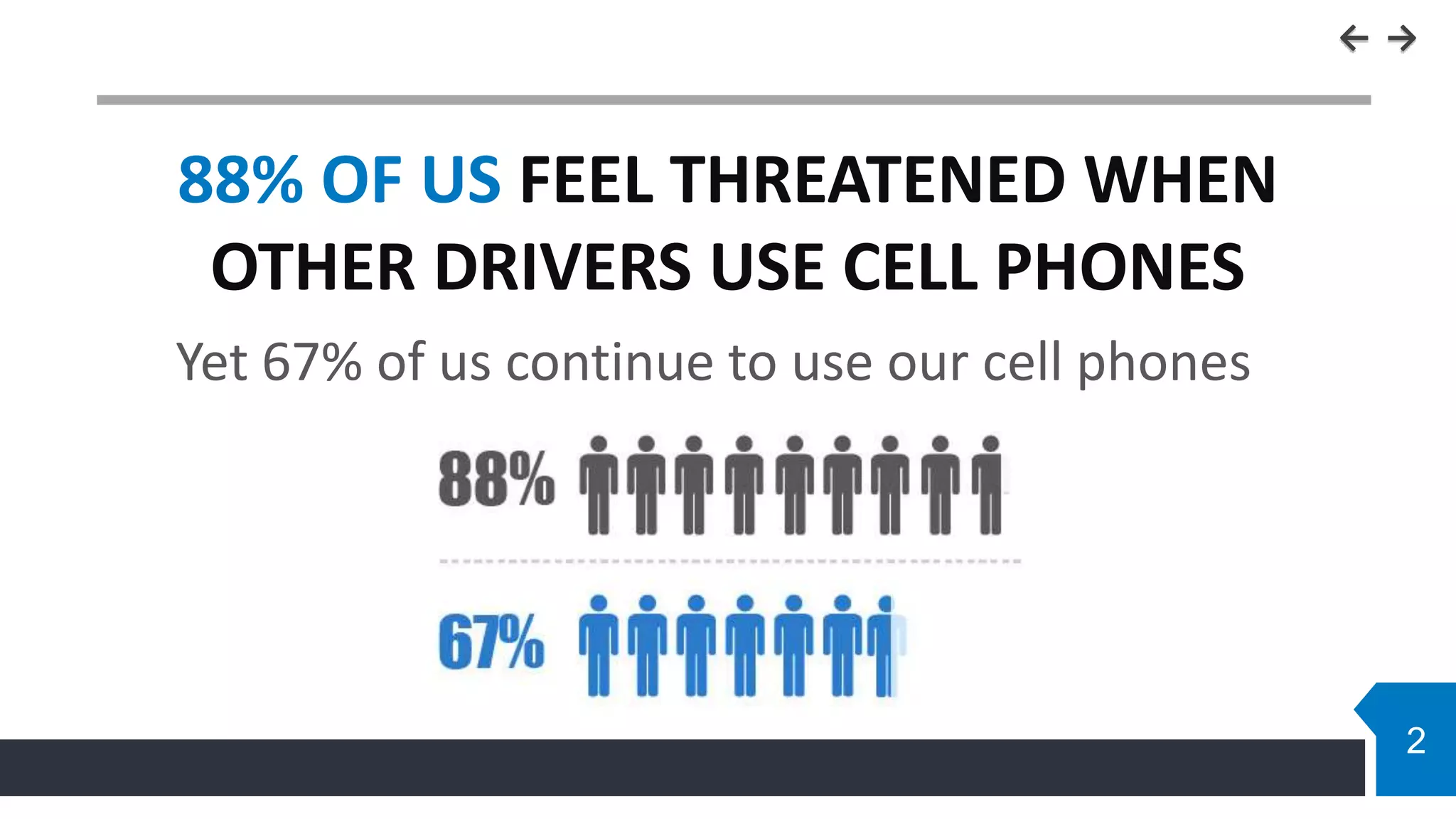 Distract Driving - Ethics & Professionalism | PPT