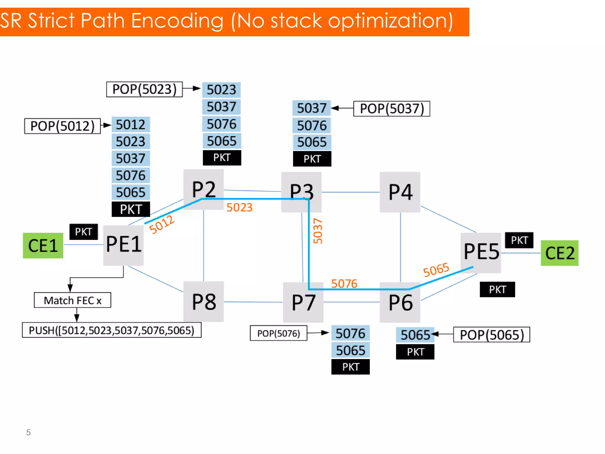 Label Encoding Algorithm For Mpls Segment Routing Nca2016 Ppt 0108