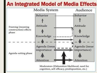 Explicating Media Effects, and toward an integrative model of agenda ...