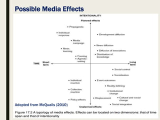 Explicating Media Effects, and toward an integrative model of agenda ...