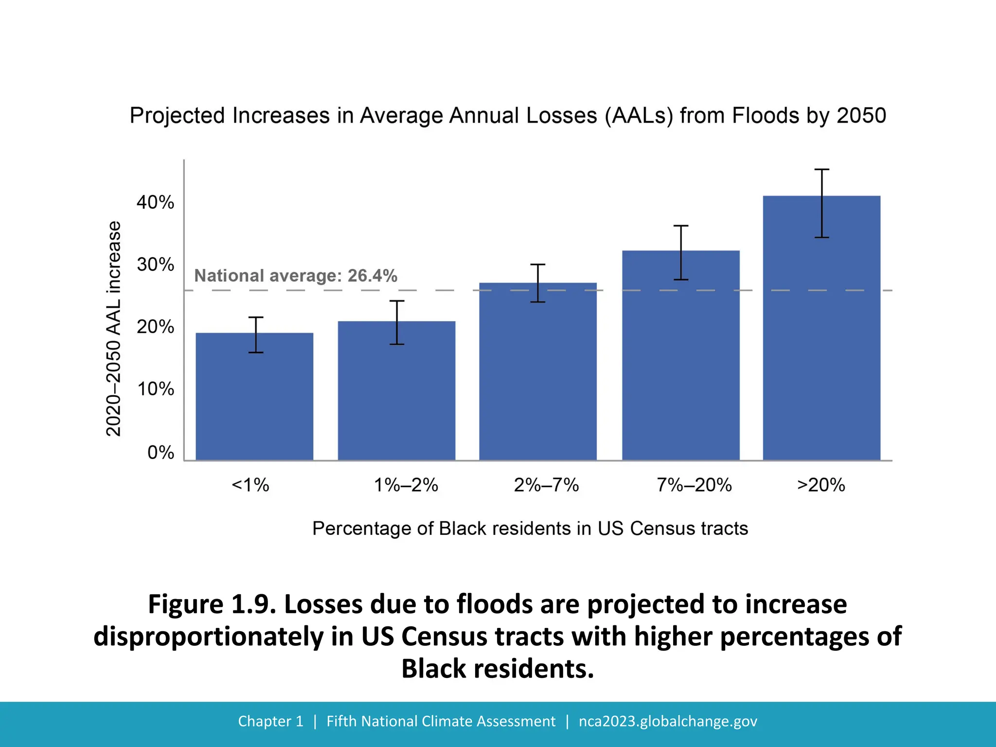 US Fifth National Climate Assessment | PPT