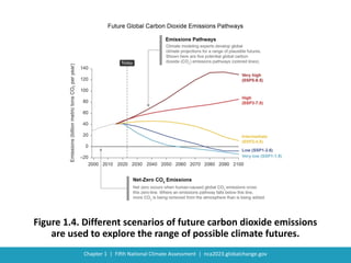 US Fifth National Climate Assessment | PDF