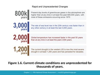 US Fifth National Climate Assessment | PDF