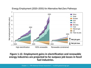 US Fifth National Climate Assessment | PDF