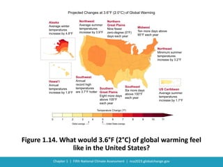 US Fifth National Climate Assessment | PDF