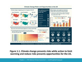 US Fifth National Climate Assessment | PDF