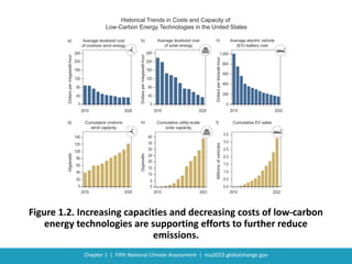 US Fifth National Climate Assessment | PDF