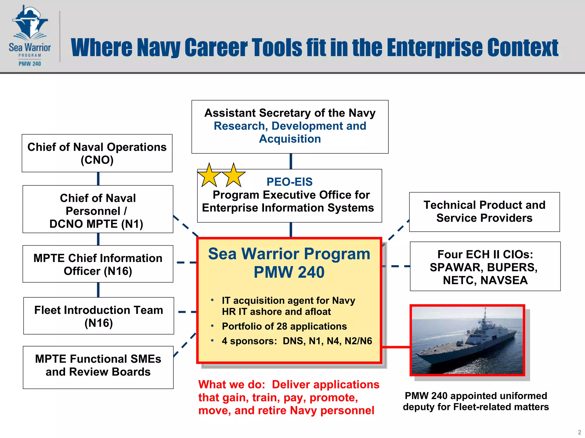 Nca brief seawarrior | PPT