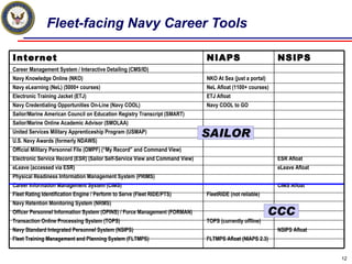 Nca brief seawarrior | PPT