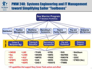 Nca brief seawarrior | PPT