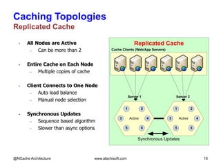 NCache Architecture | PPTX