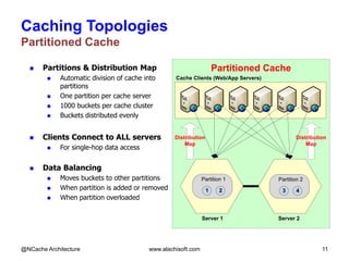 NCache Architecture | PPTX