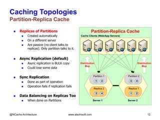 NCache Architecture | PPTX