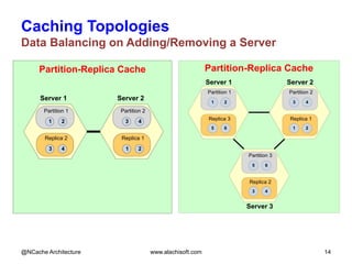 NCache Architecture | PPTX