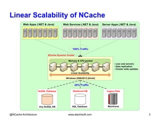 NCache Architecture | PPTX | Databases | Computer Software and Applications