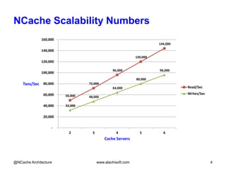 NCache Architecture | PPTX