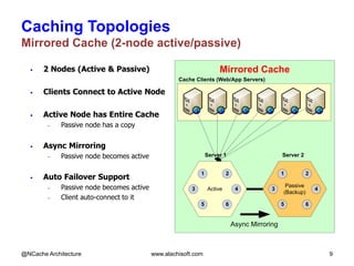 NCache Architecture | PPTX