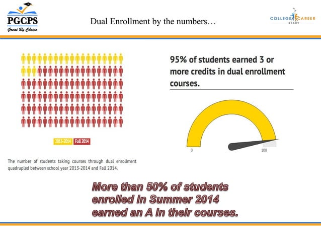 NCAC Conference Presentation - Innovative Pathways to College and ...