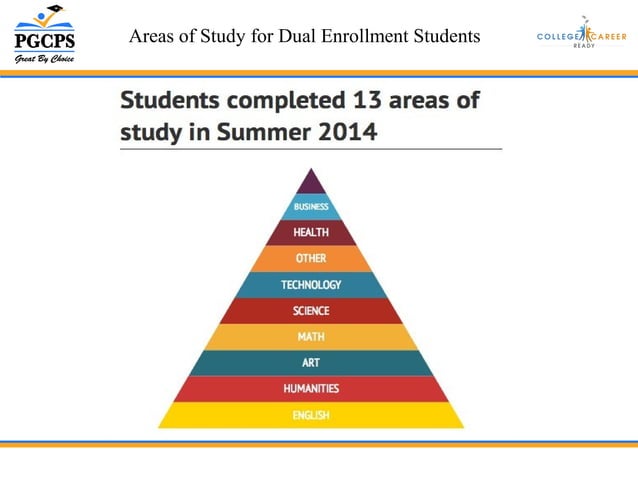 NCAC Conference Presentation - Innovative Pathways to College and ...